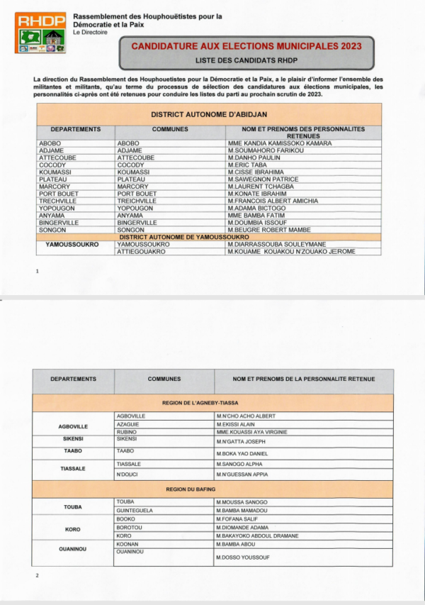 Élections municipales 2023 en Côte d'Ivoire : Voici la liste des candidats Rhdp retenus - L'Info ...
