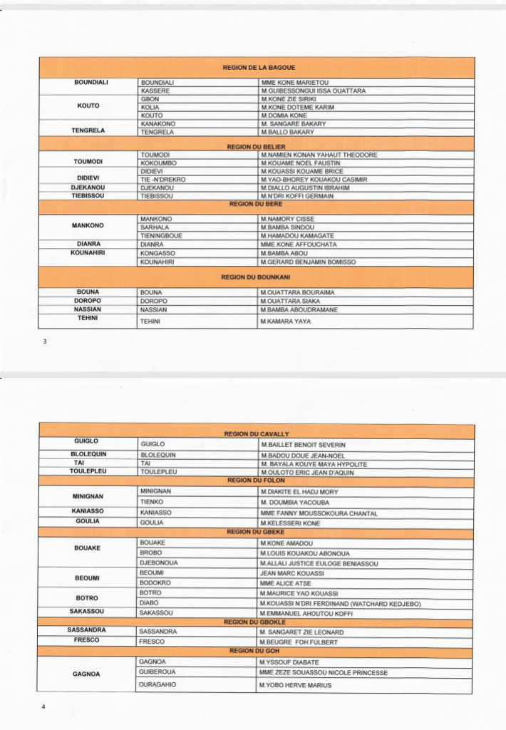 Élections municipales 2023 en Côte d'Ivoire : Voici la liste des candidats Rhdp retenus - L'Info ...