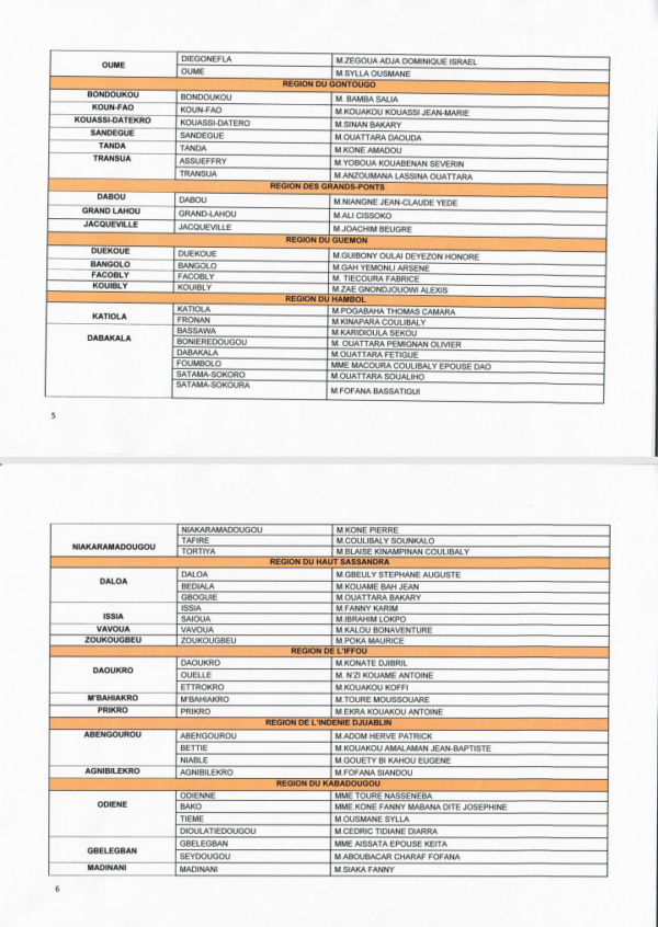 Élections municipales 2023 en Côte d'Ivoire : Voici la liste des candidats Rhdp retenus - L'Info ...