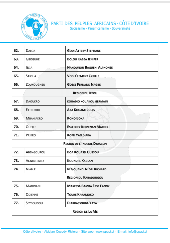 Élections régionales et municipales : la liste des candidats PPACI retenus - L'Info Express